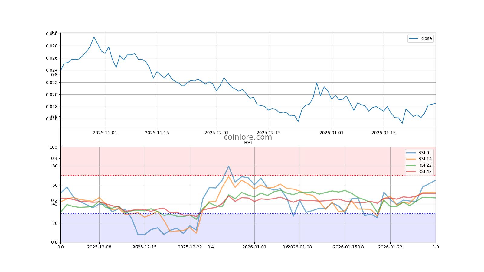 QANplatform RSI indicator