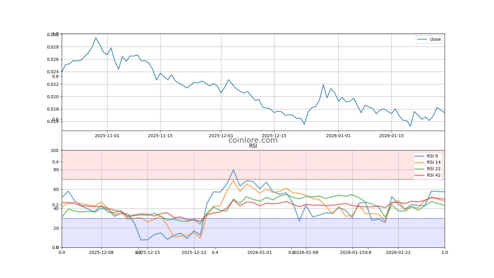 QANplatform RSI indicator