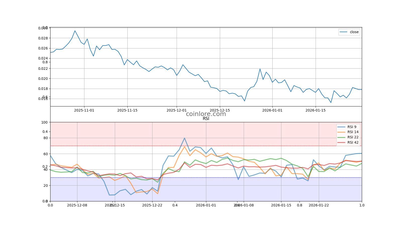 QANplatform RSI indicator