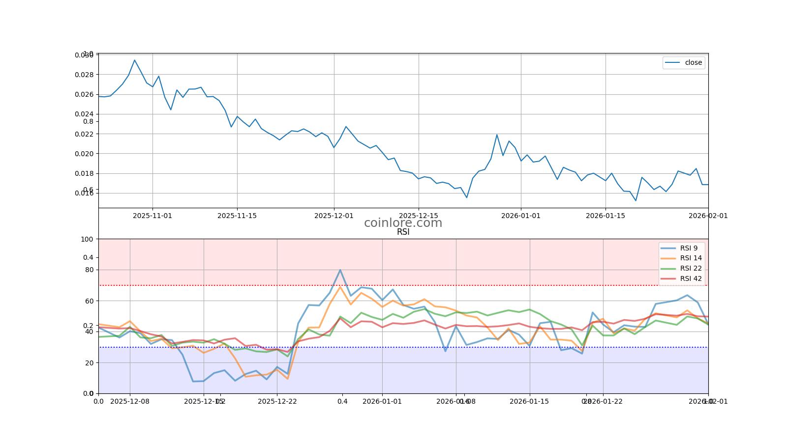 QANplatform RSI indicator