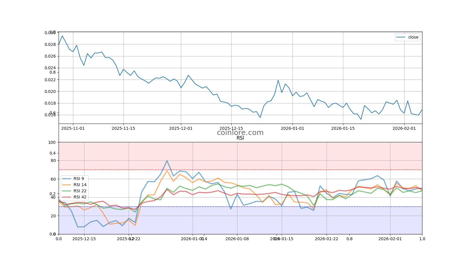 QANplatform RSI indicator
