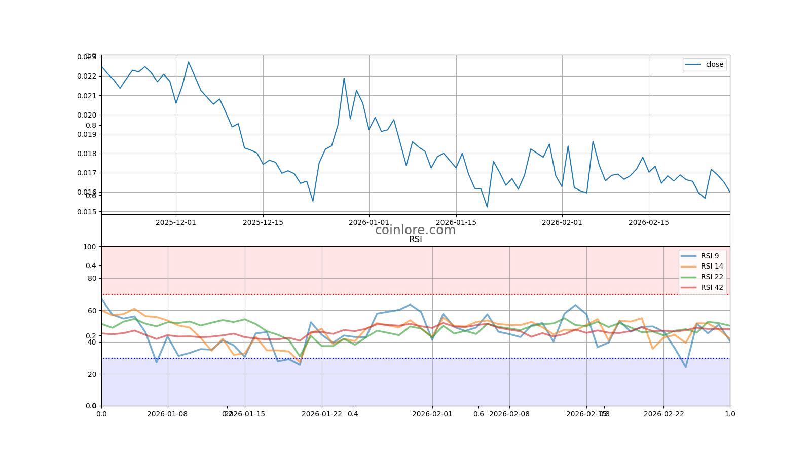 QANplatform RSI indicator