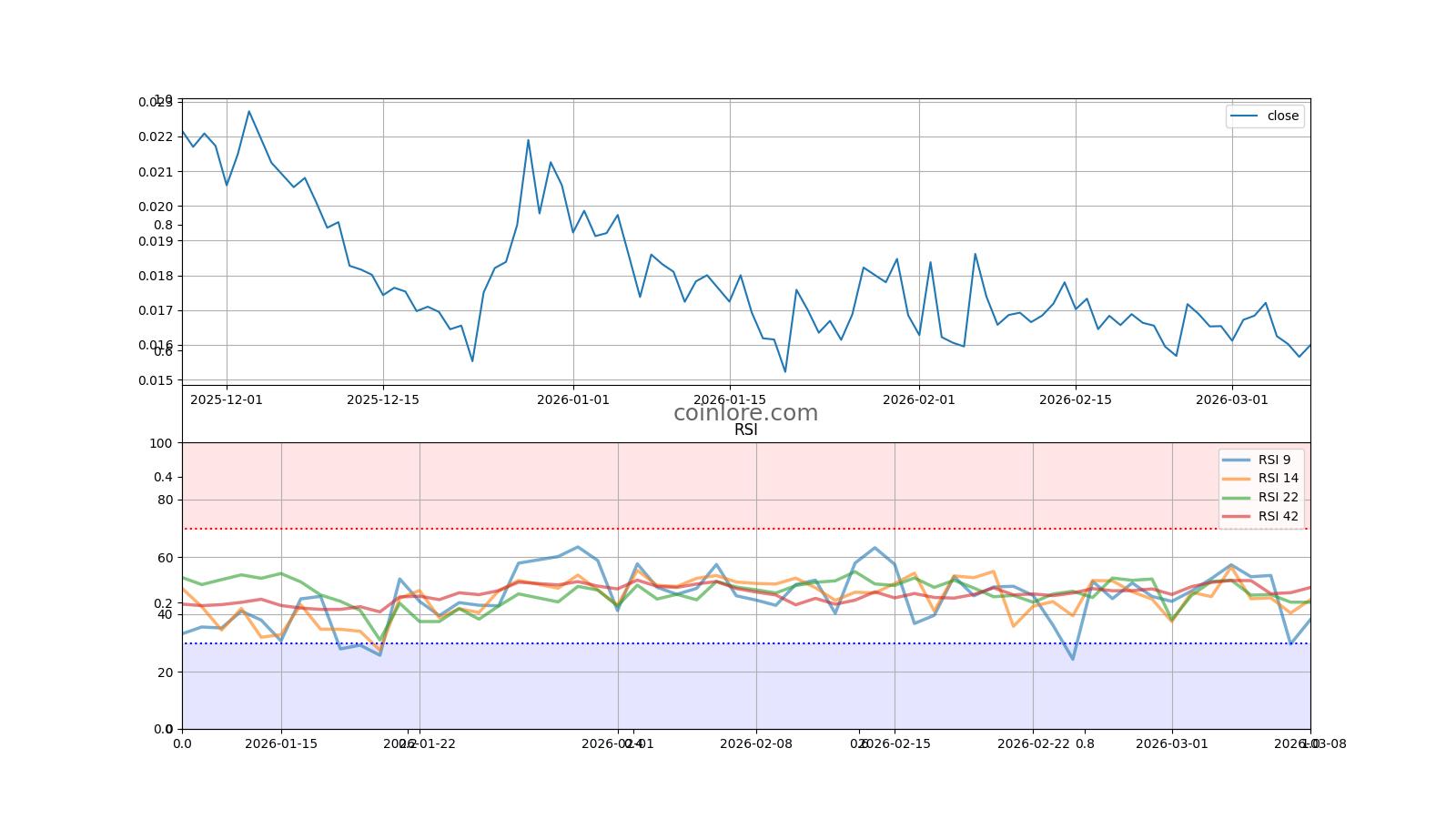 QANplatform RSI indicator