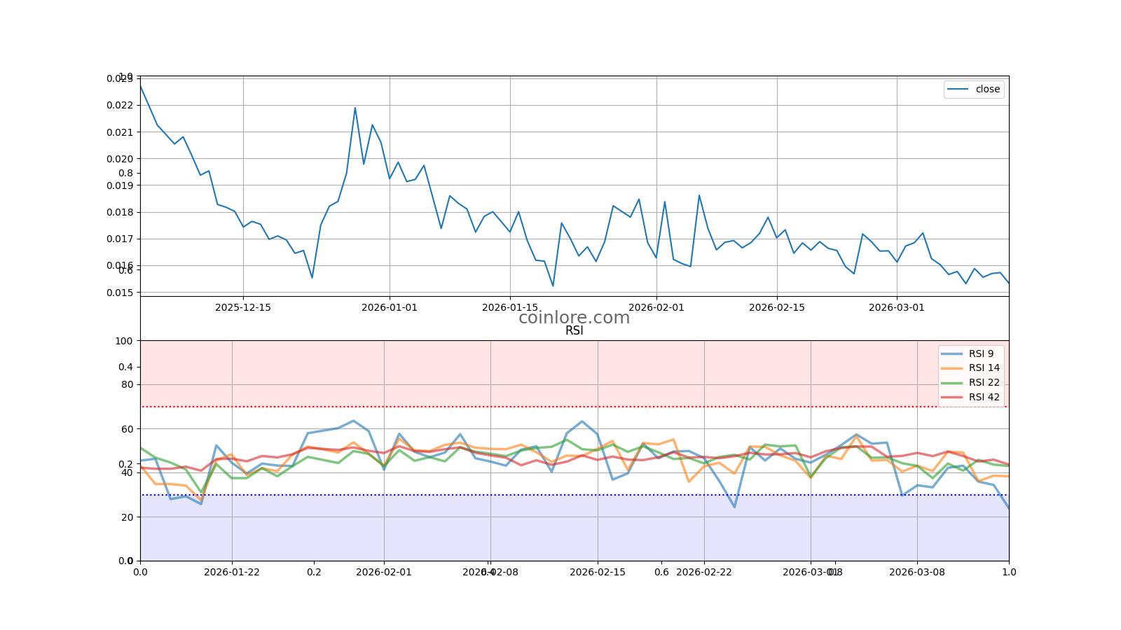 QANplatform RSI indicator