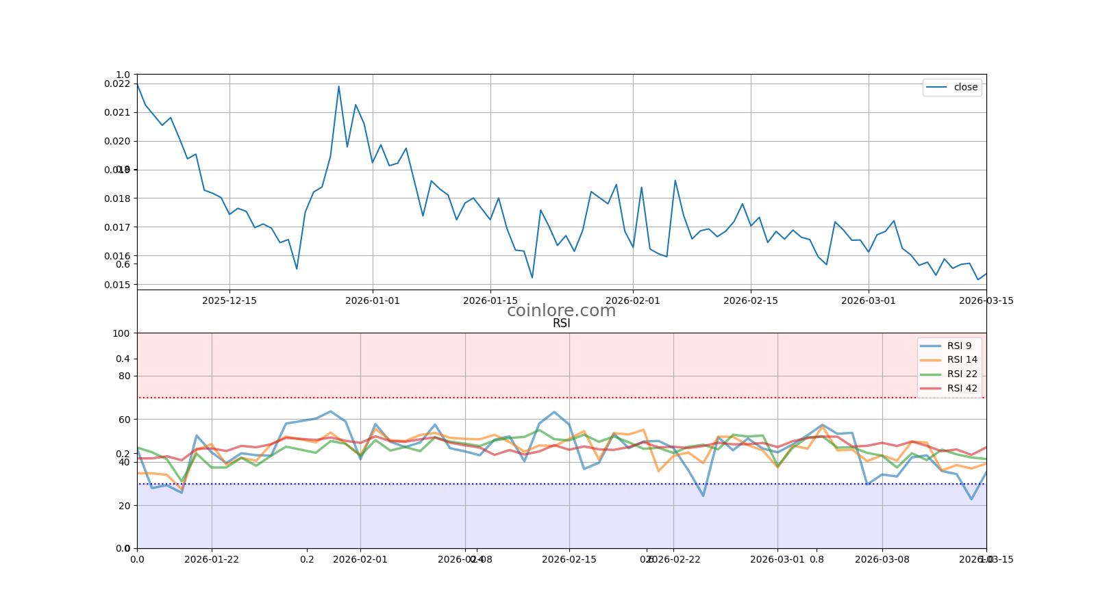 QANplatform RSI indicator