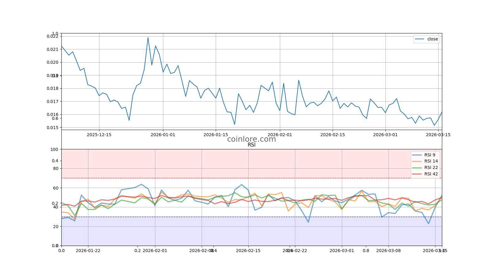 QANplatform RSI indicator