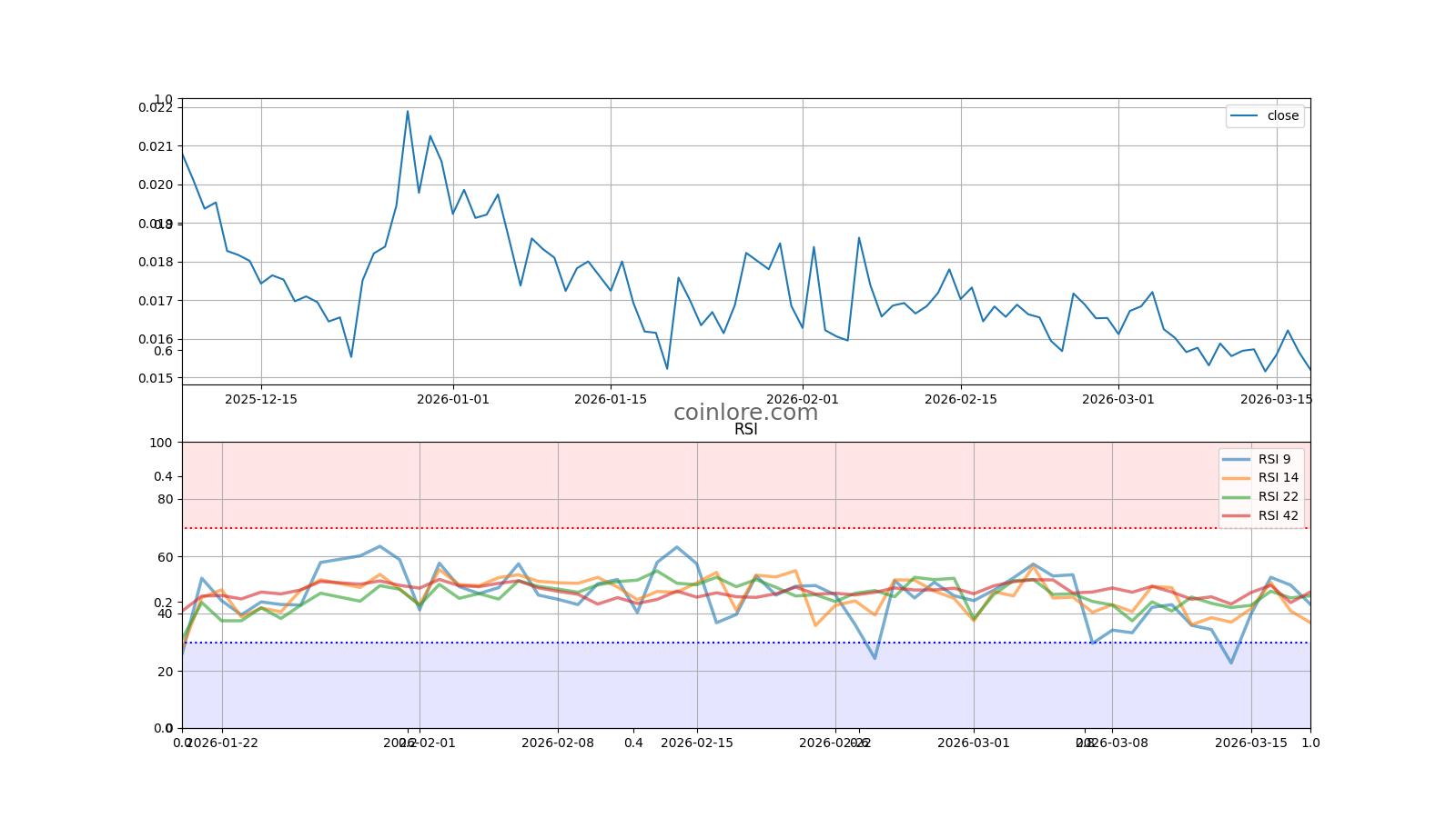 QANplatform RSI indicator