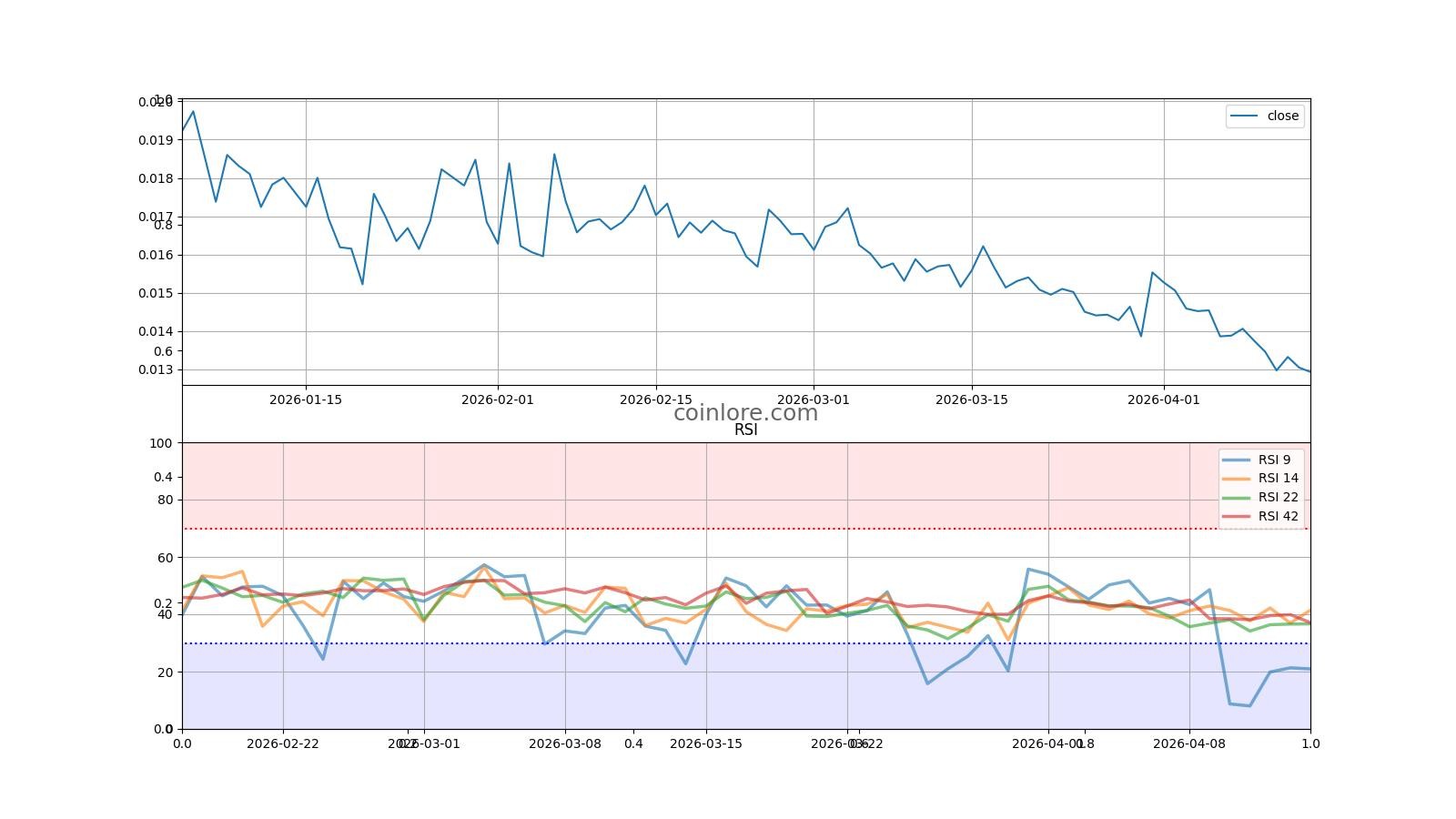 QANplatform RSI indicator