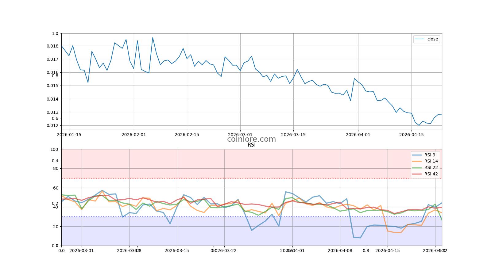 QANplatform RSI indicator