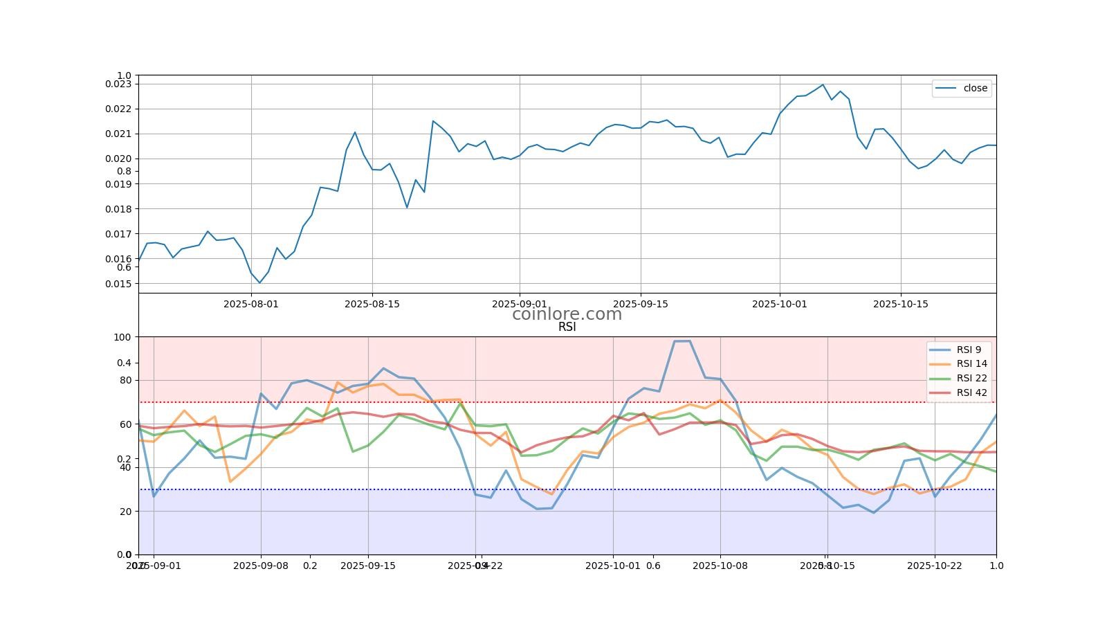 캐시 RSI indicator