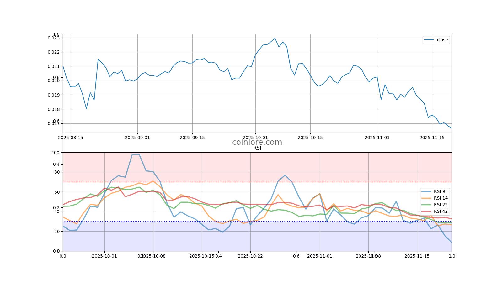 QASH RSI indicator