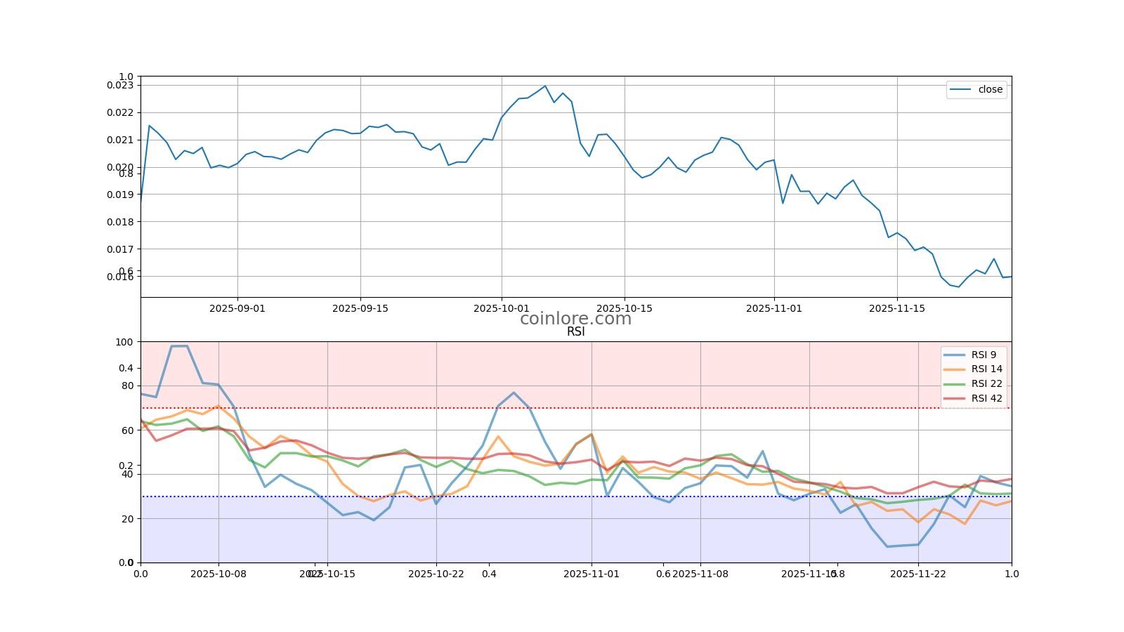  キャッシュ RSI indicator