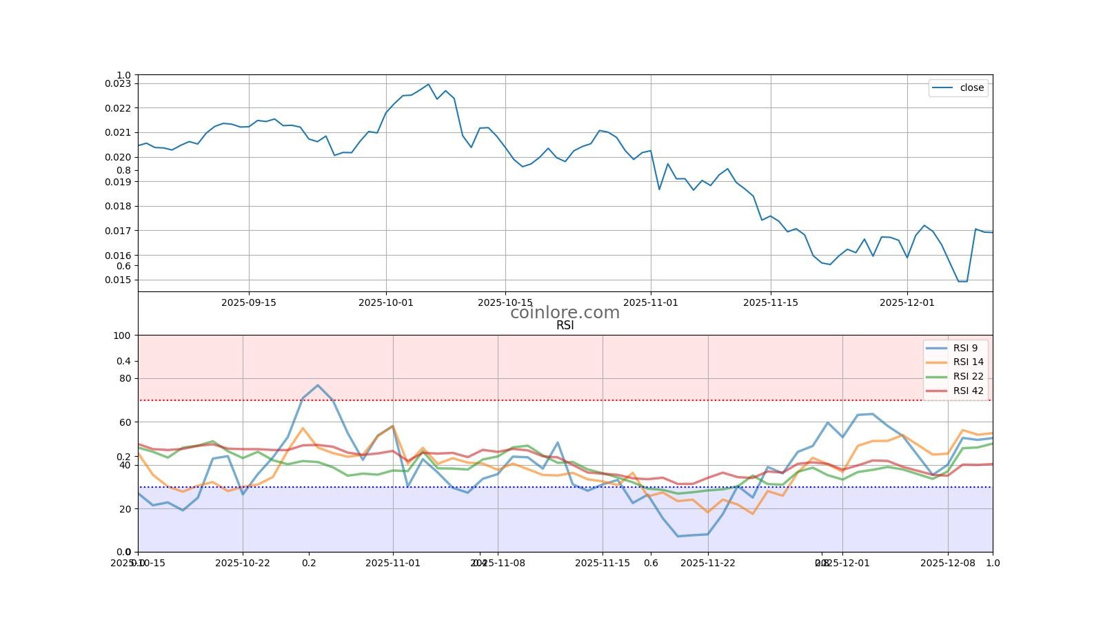 캐시 RSI indicator