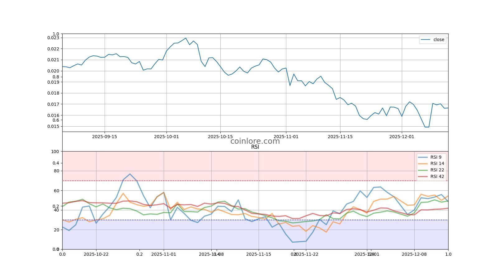 QASH RSI indicator
