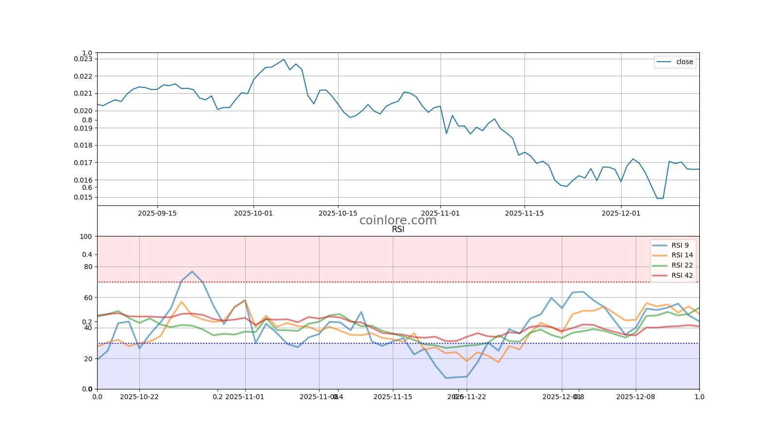 QASH RSI indicator