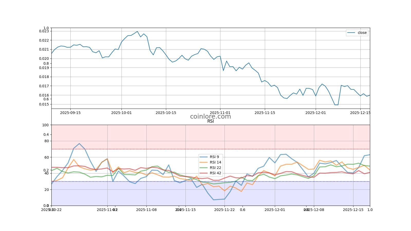 QASH RSI indicator