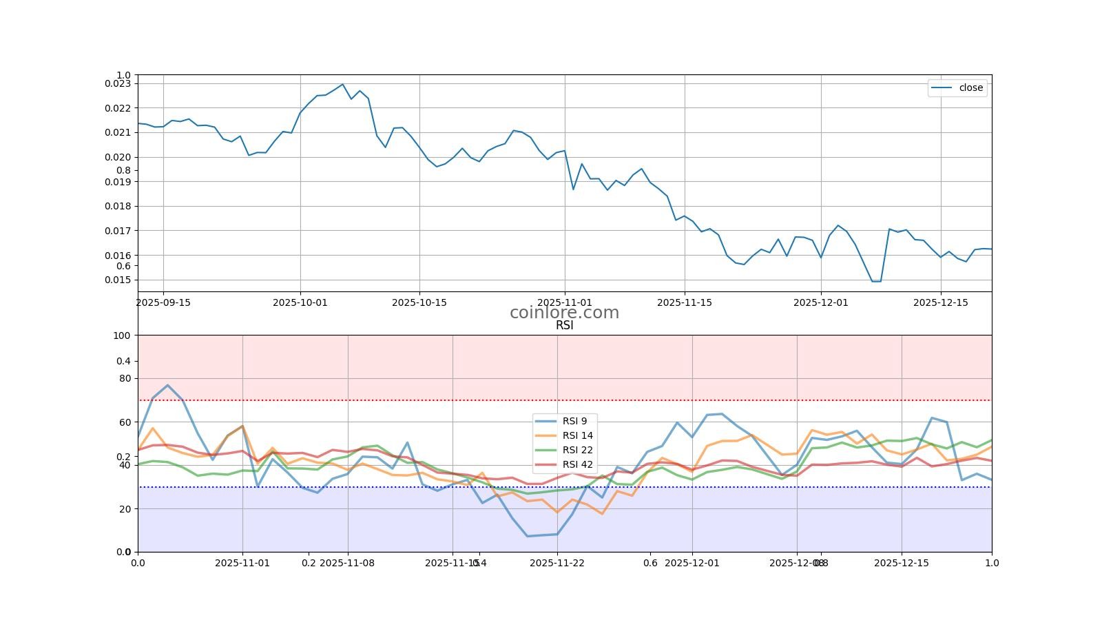 QASH RSI indicator