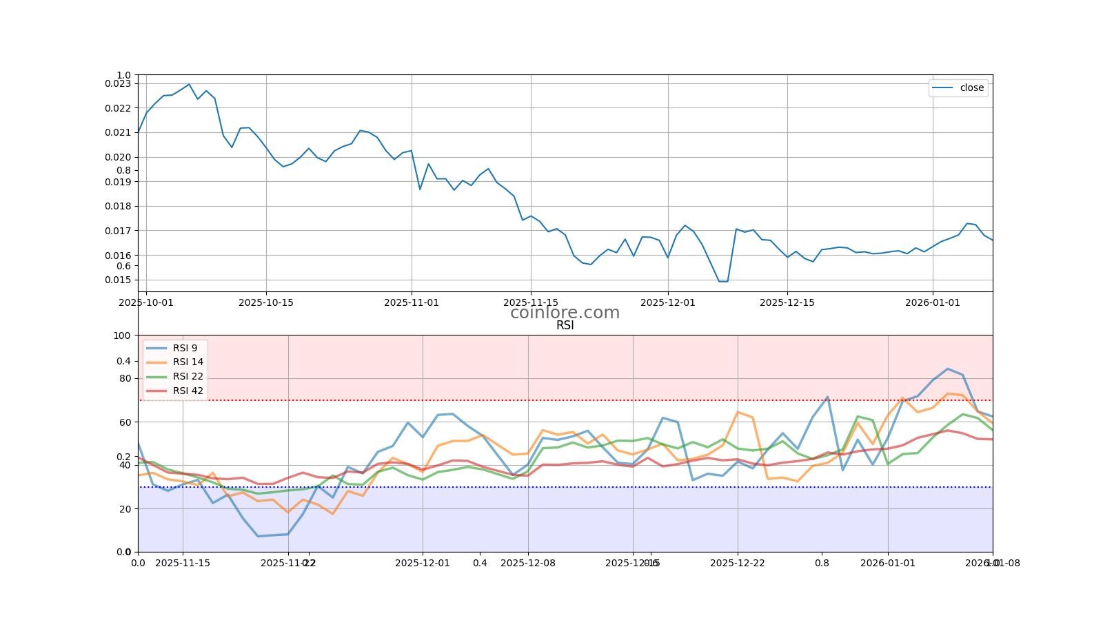 QASH RSI indicator