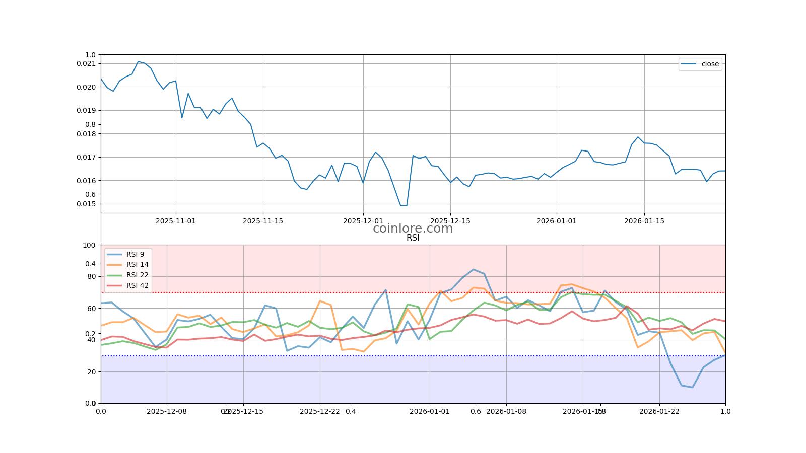  キャッシュ RSI indicator