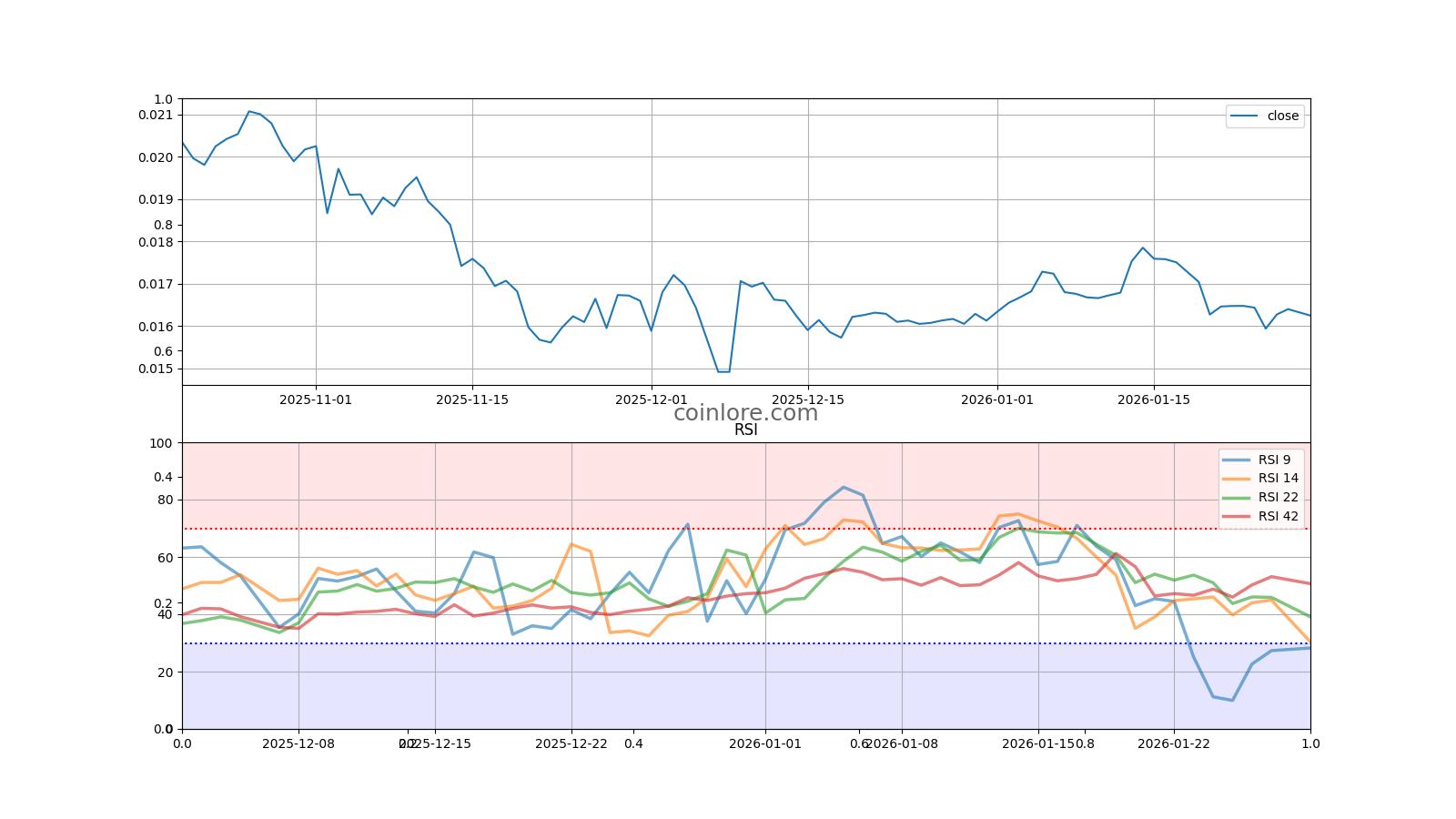 QASH RSI indicator