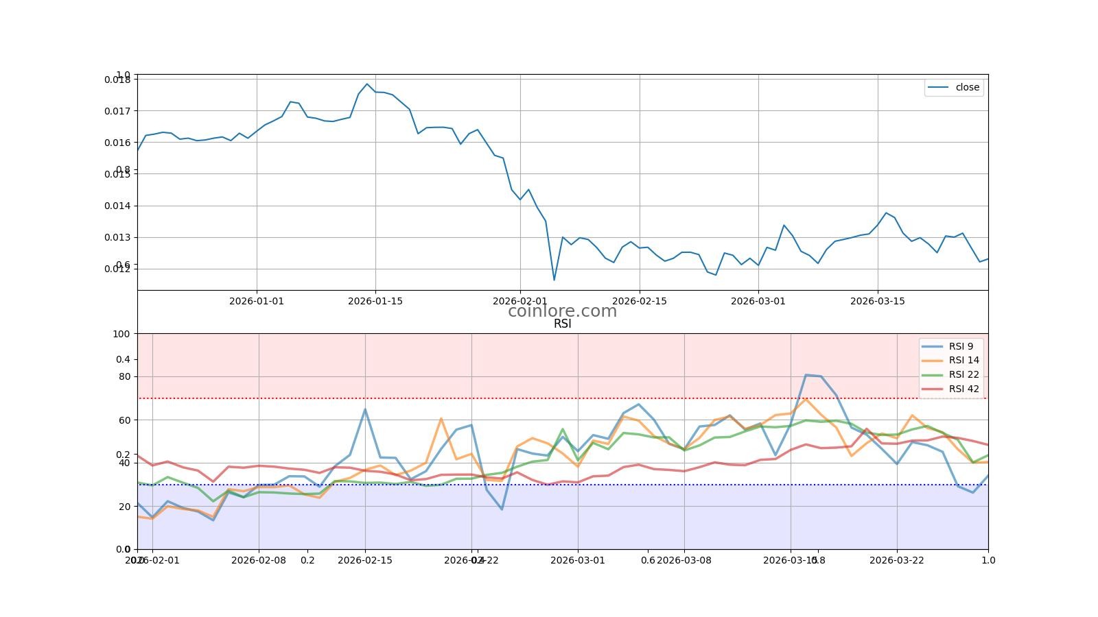 QASH RSI indicator