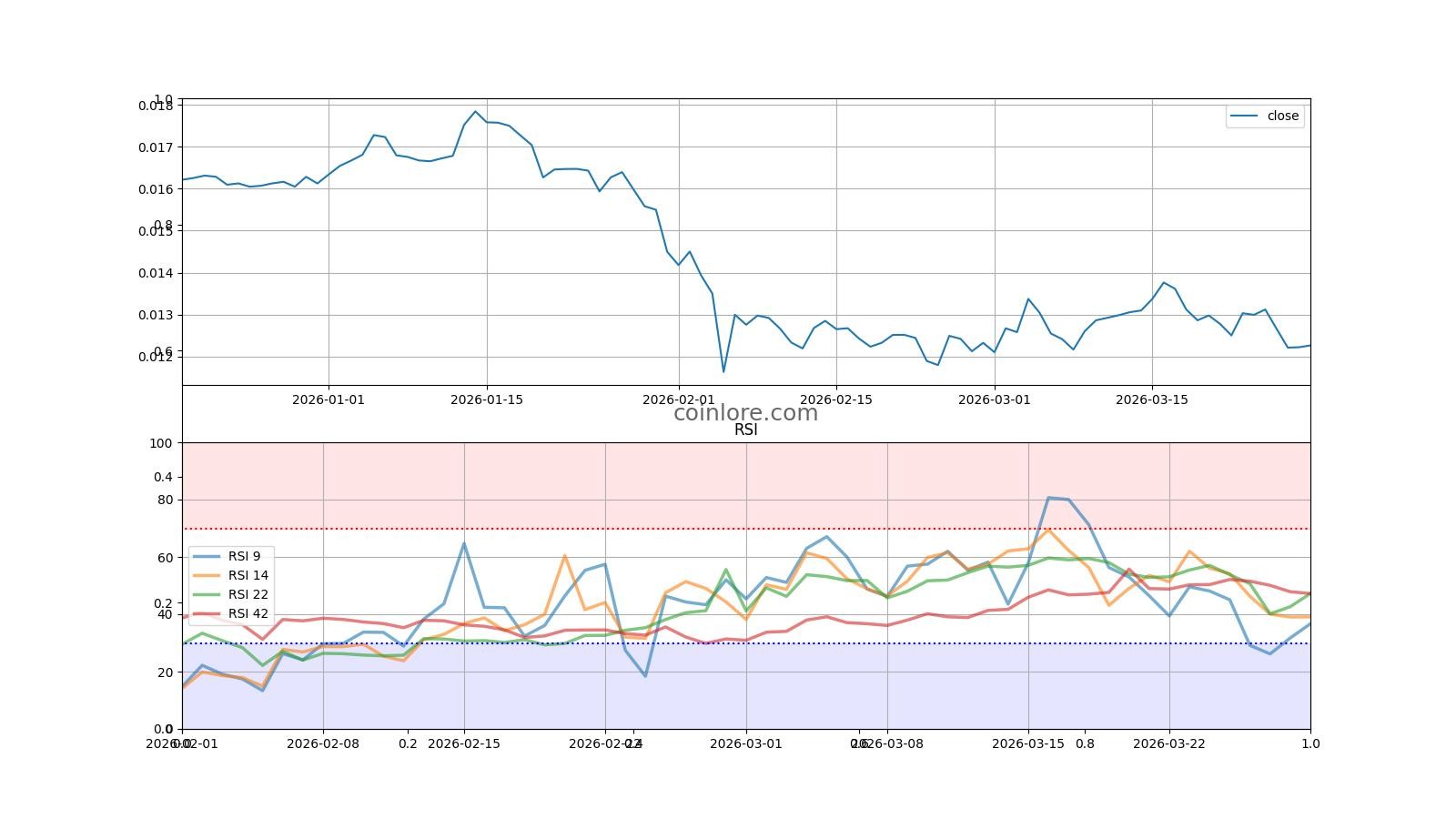 QASH RSI indicator