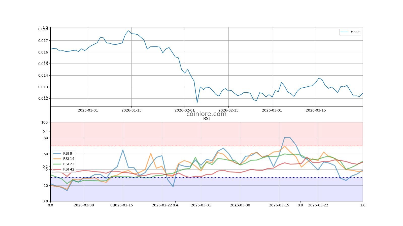 QASH RSI indicator
