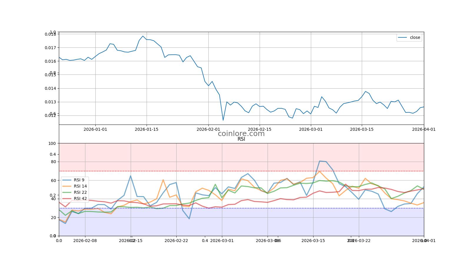 QASH RSI indicator