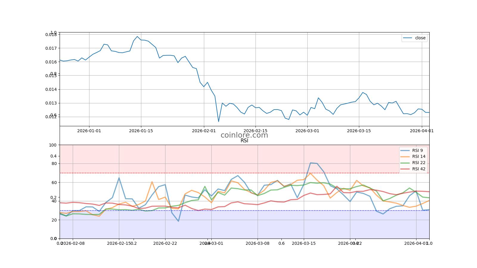 QASH RSI indicator