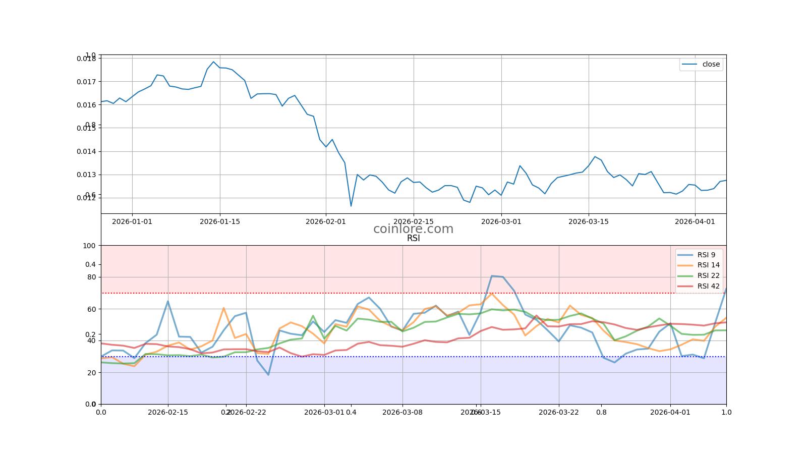 QASH RSI indicator