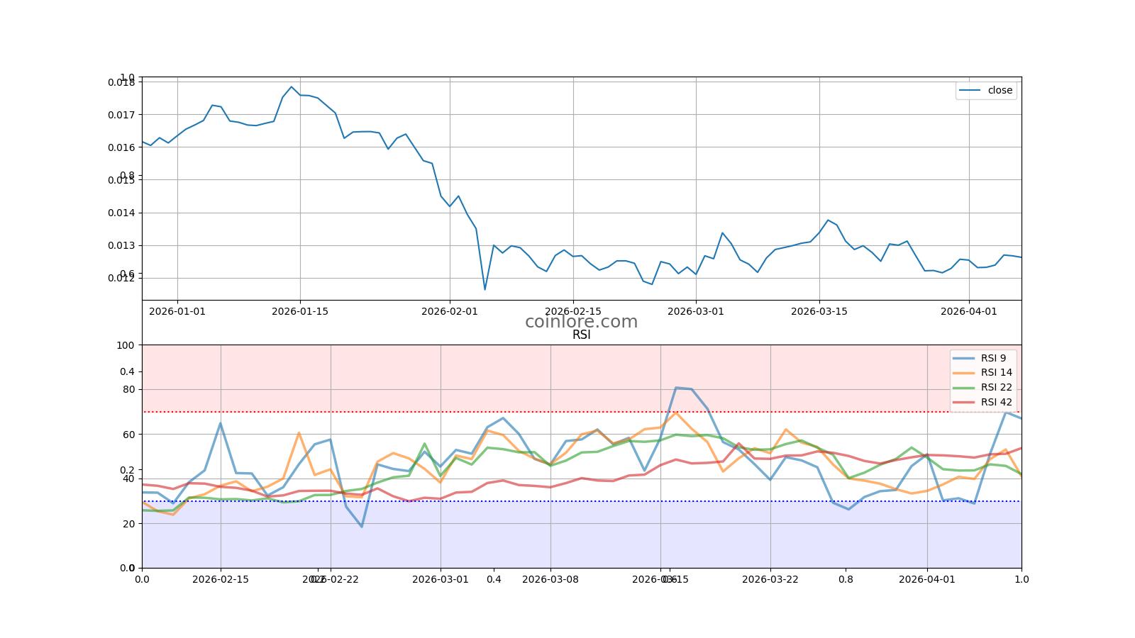 QASH RSI indicator