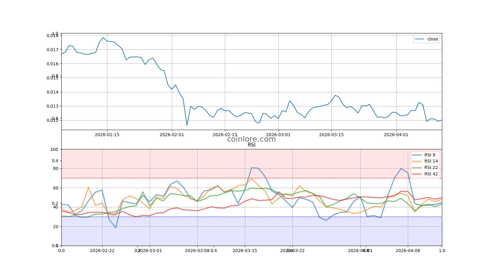 QASH RSI indicator