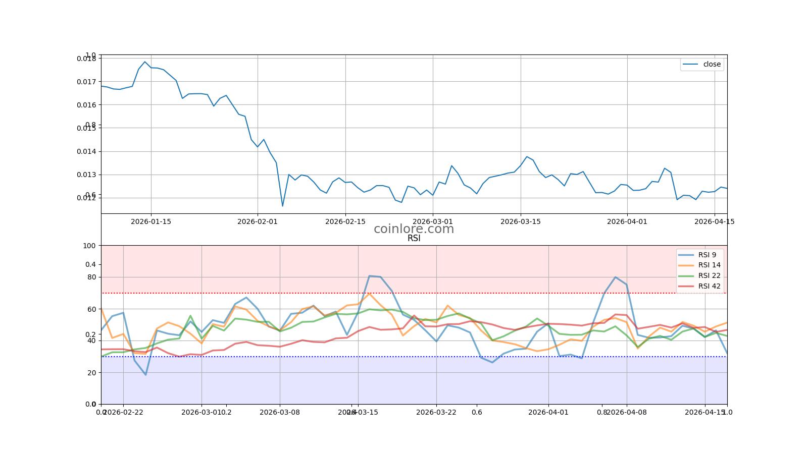 QASH RSI indicator