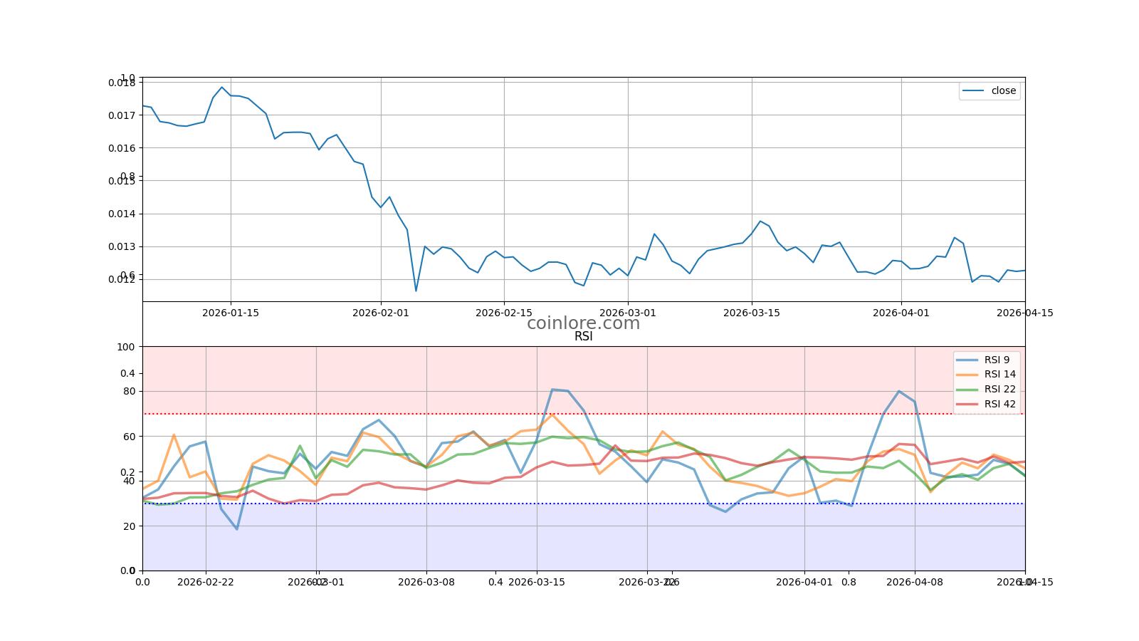 QASH RSI indicator