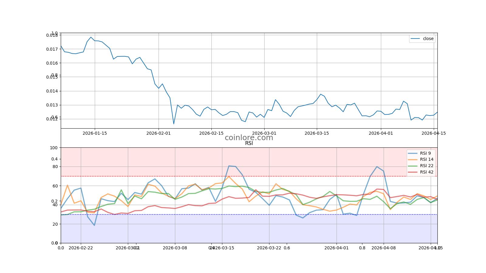 QASH RSI indicator