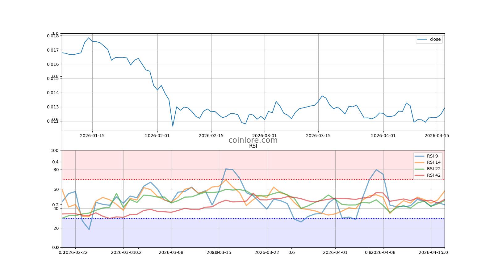 QASH RSI indicator