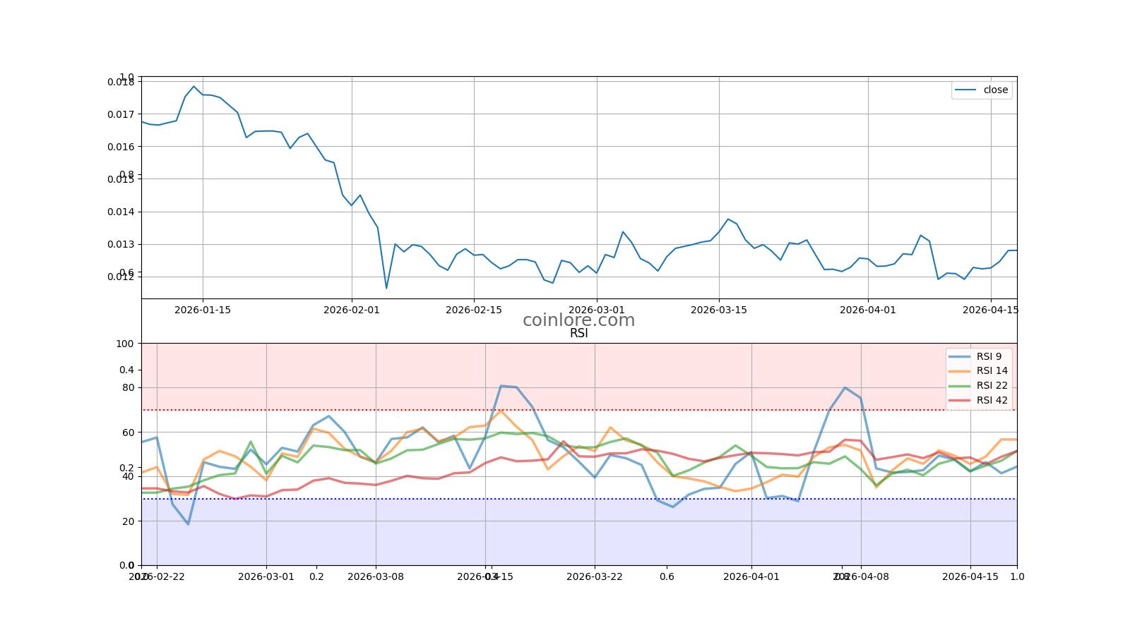 QASH RSI indicator