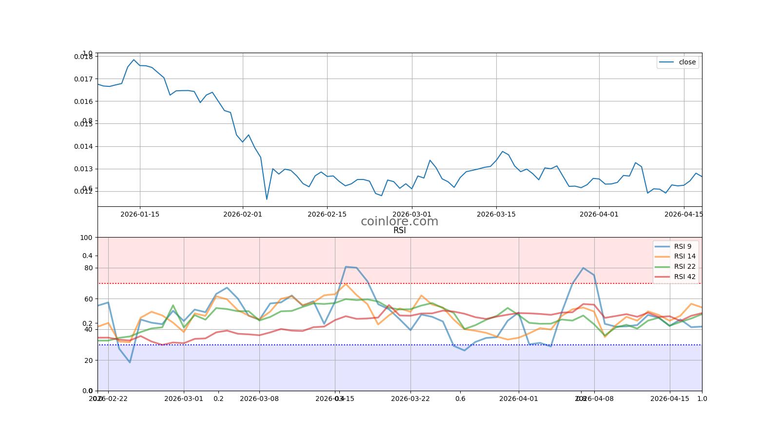 QASH RSI indicator