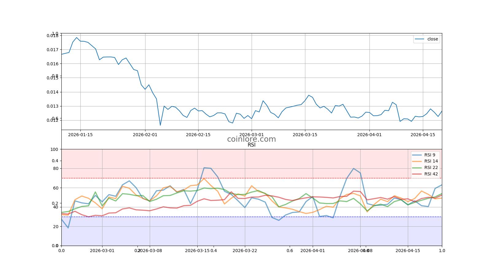 QASH RSI indicator