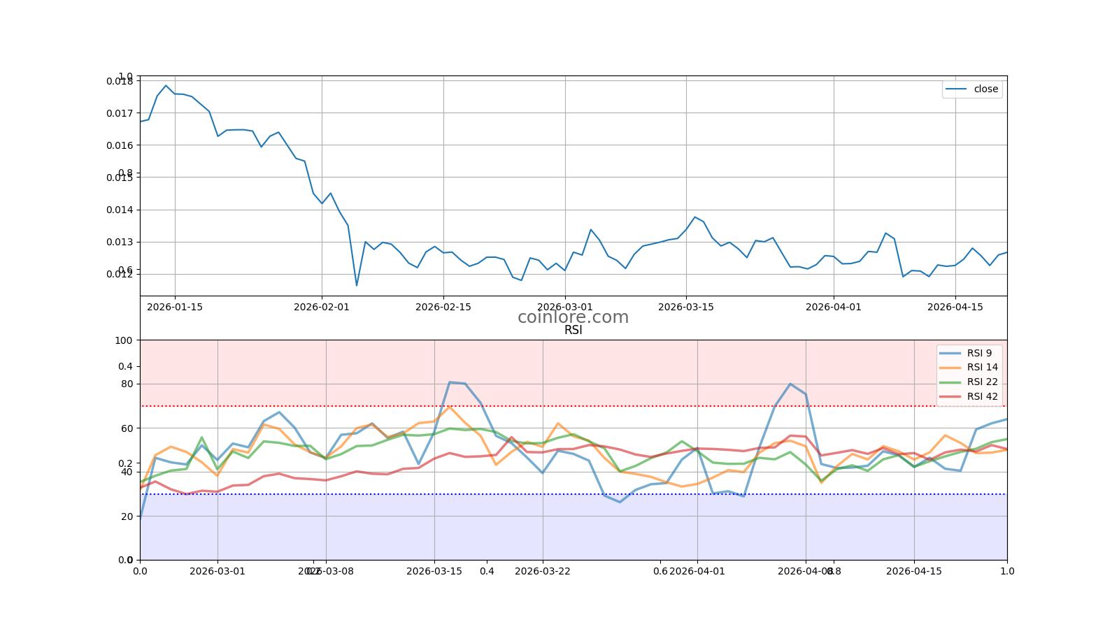 QASH RSI indicator