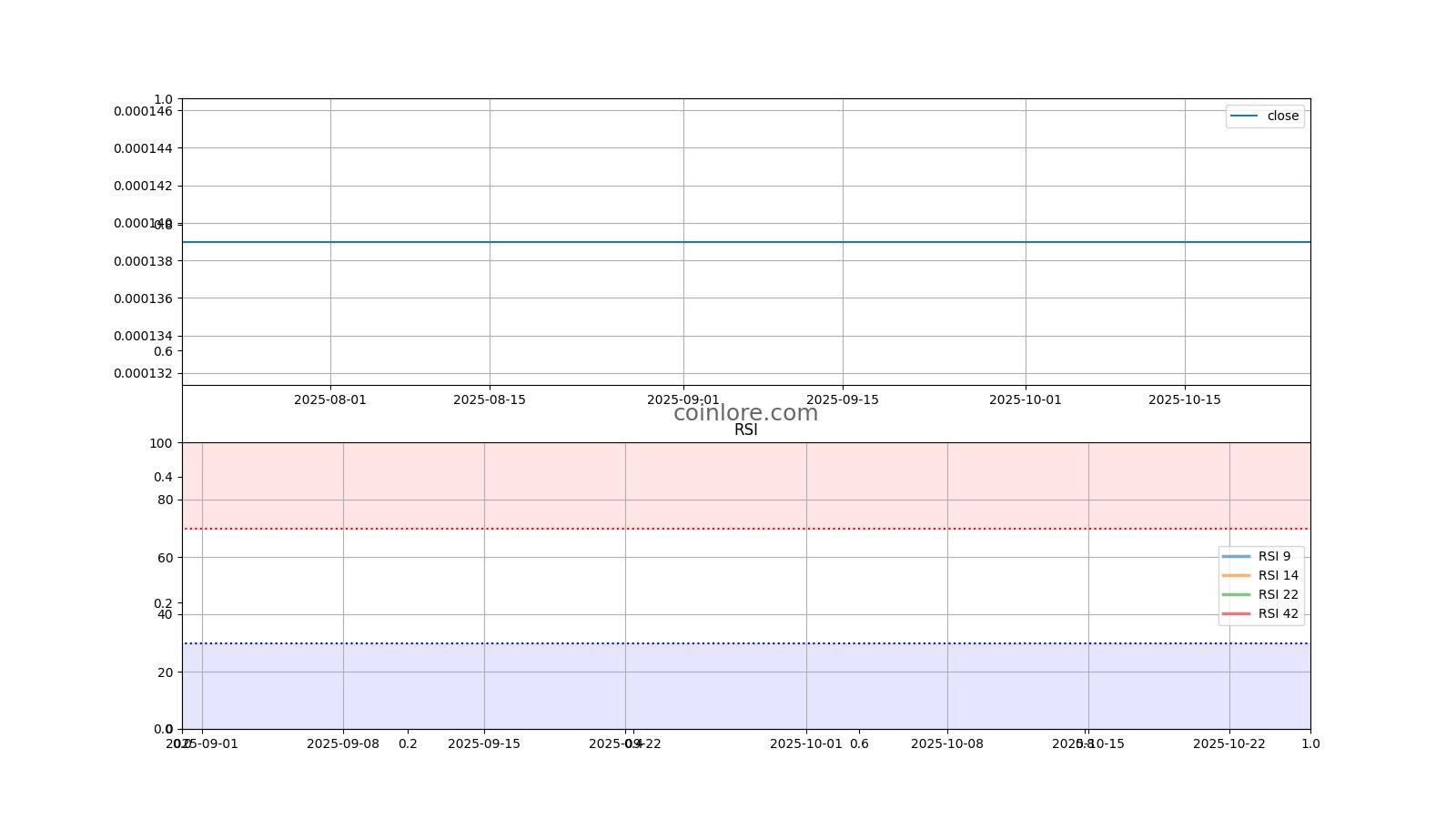 Qbao RSI indicator