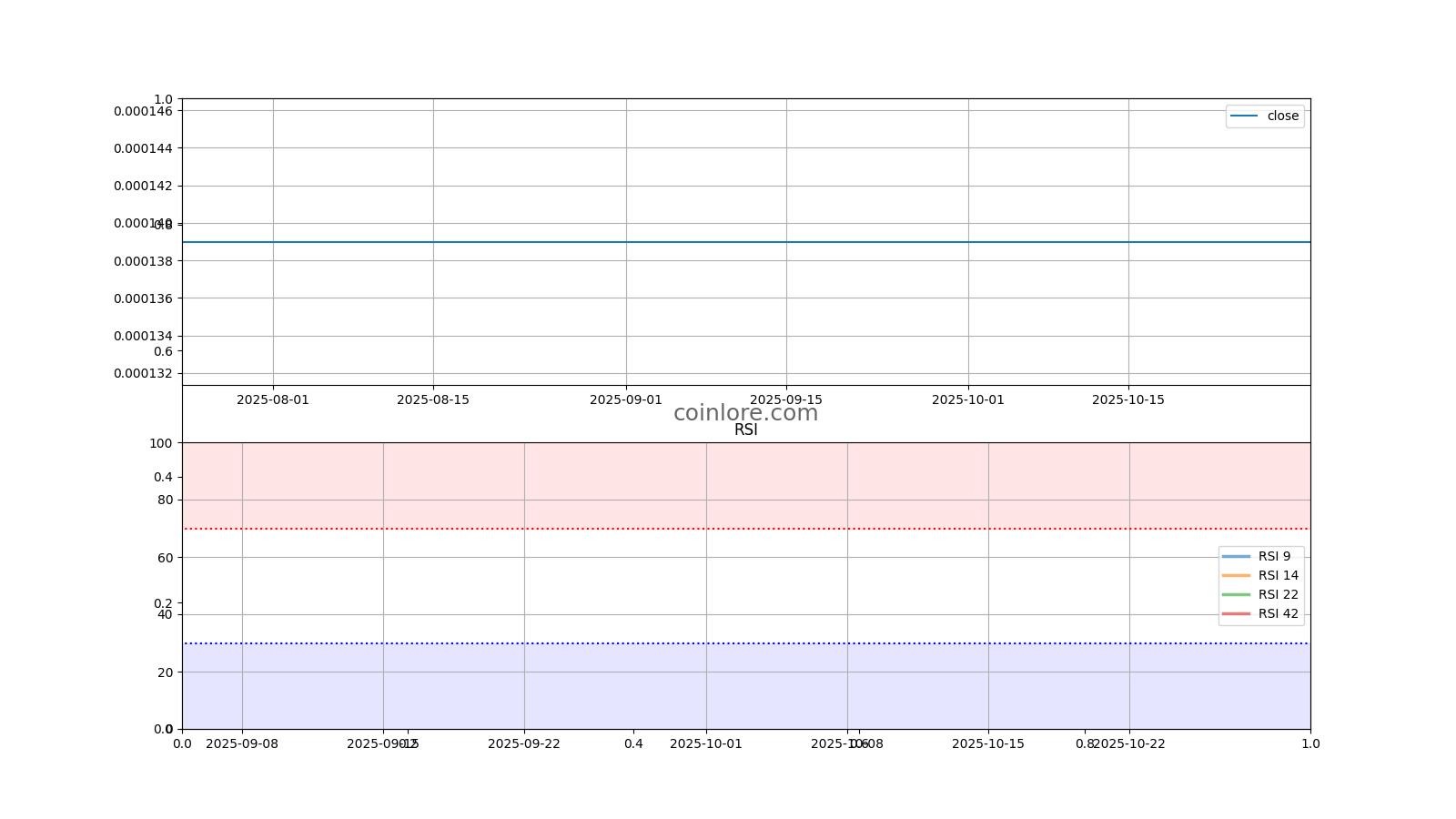 큐바오 RSI indicator