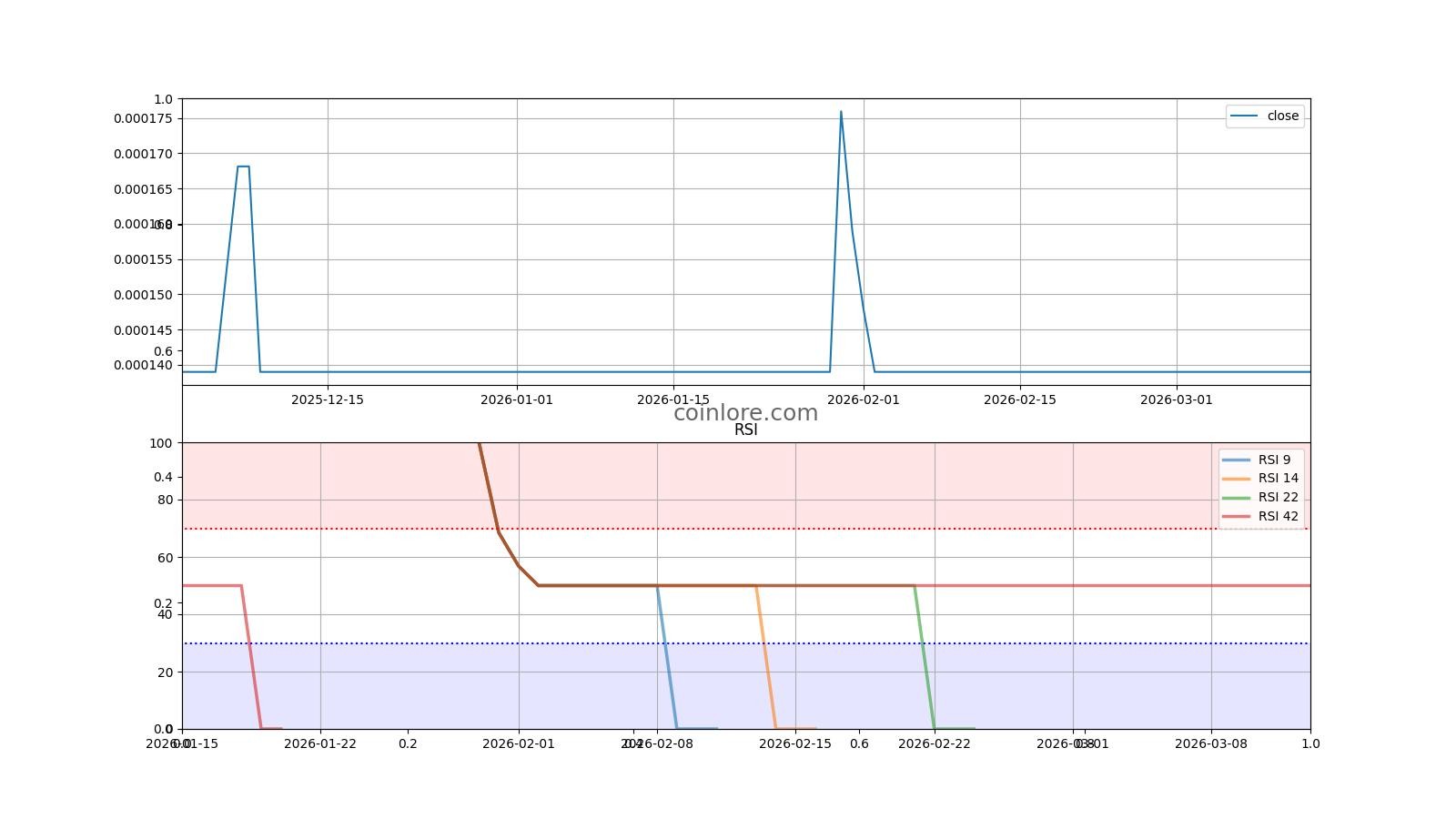 큐바오 RSI indicator