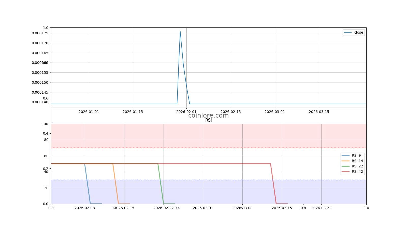 큐바오 RSI indicator
