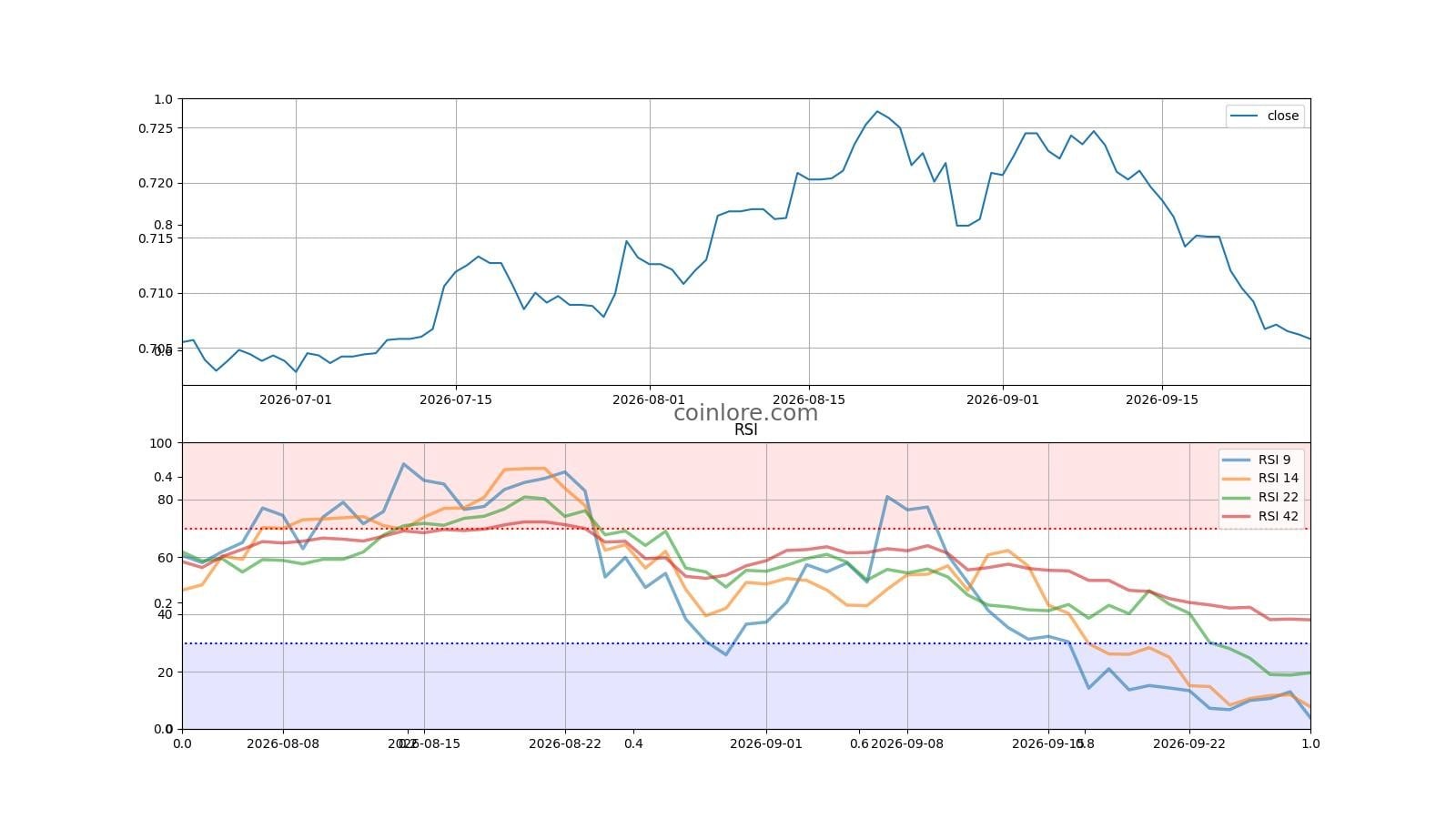 QCAD RSI indicator