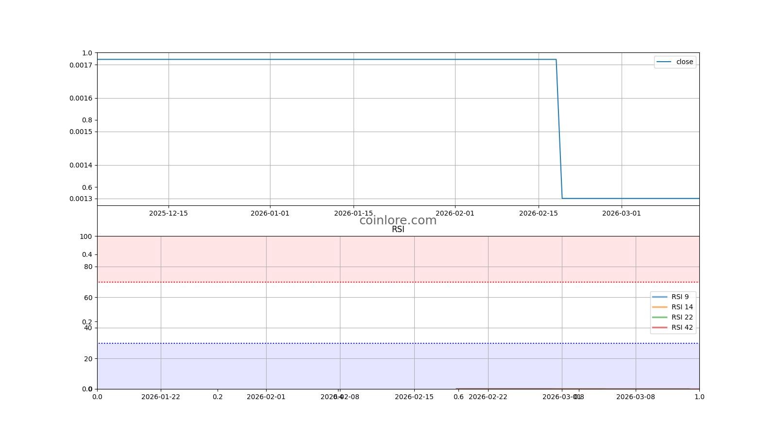 QChi Chain RSI indicator
