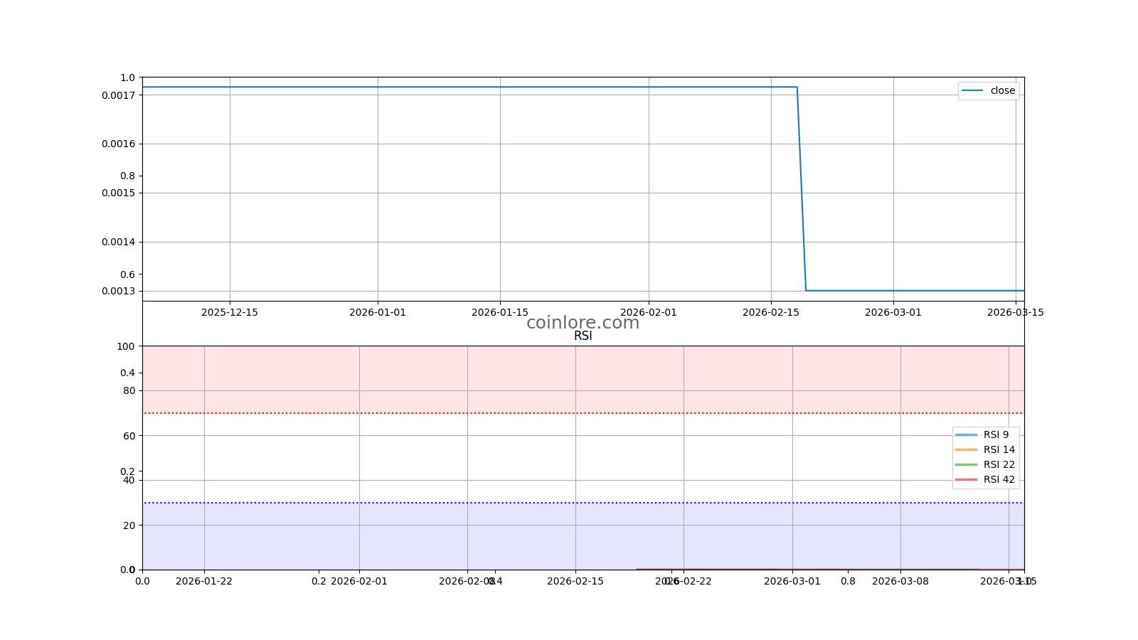 QChi Chain RSI indicator