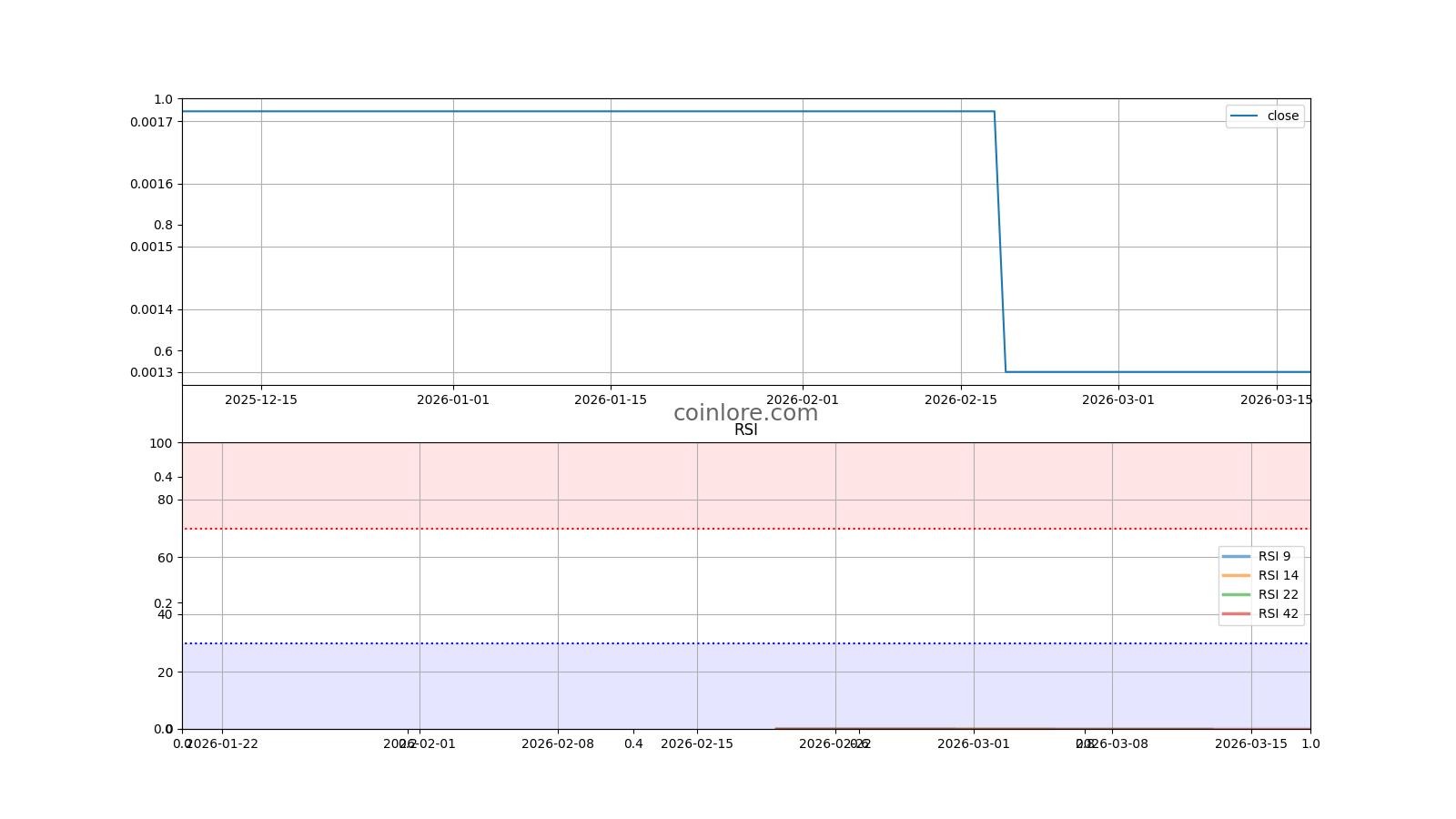 QChi Chain RSI indicator