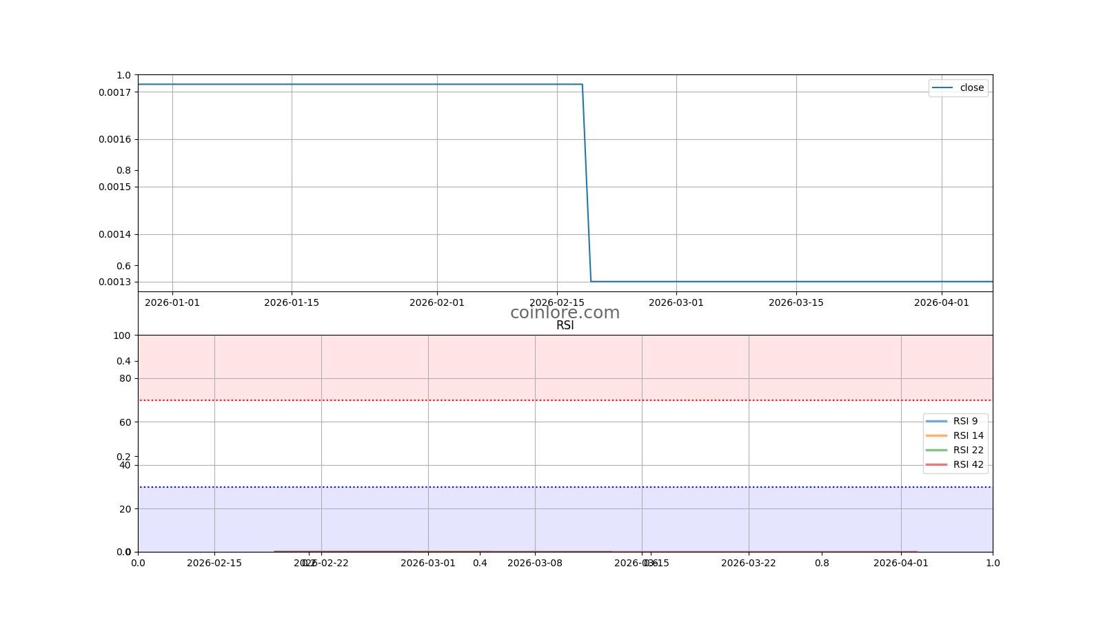 QChi Chain RSI indicator