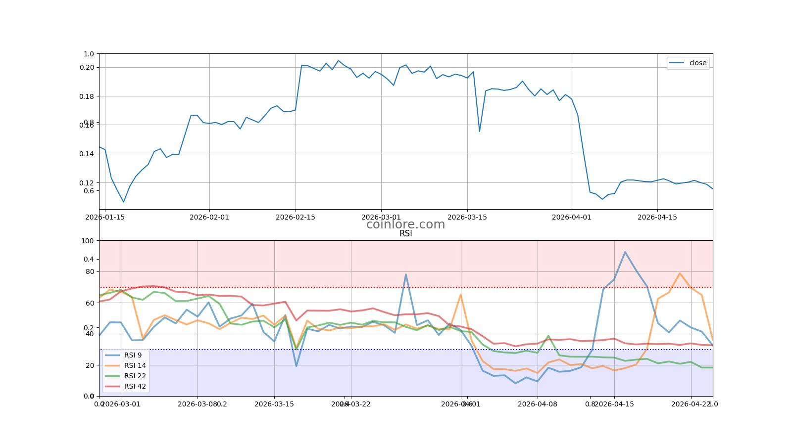 QI Blockchain RSI indicator